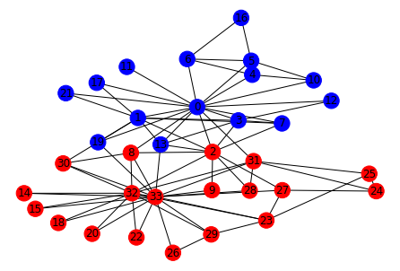 Community detection (Python) - Data Science with Harsha